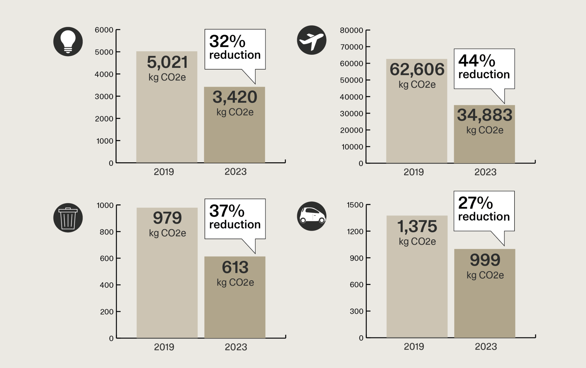 S&T - At COP28 our planet’s climate goals were redefined