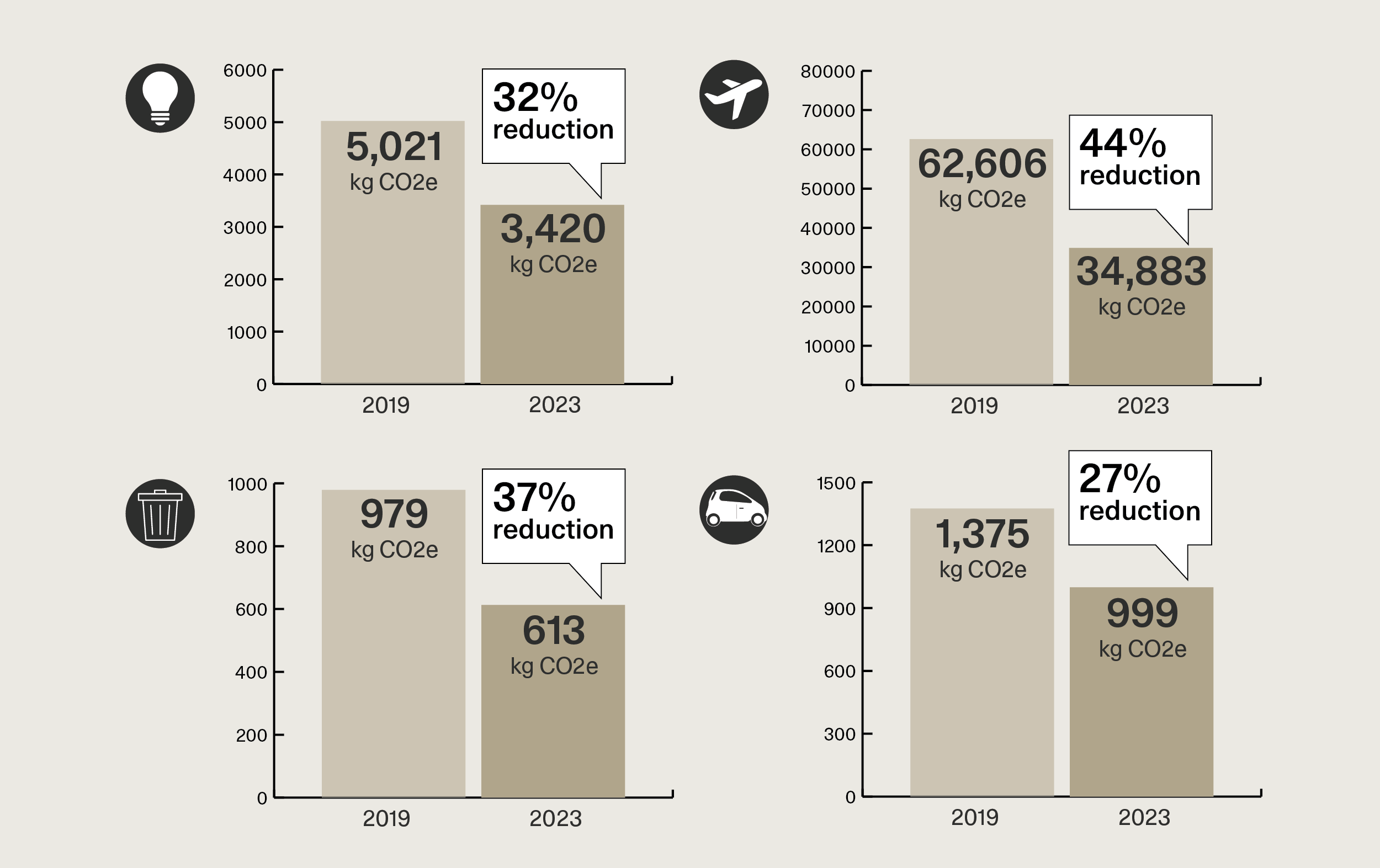 S&T - At COP28 our planet’s climate goals were redefined